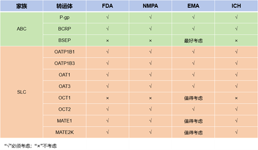 国内首家！IPHASE SLC超家族OCT2转运体细胞研发成功 - 知乎