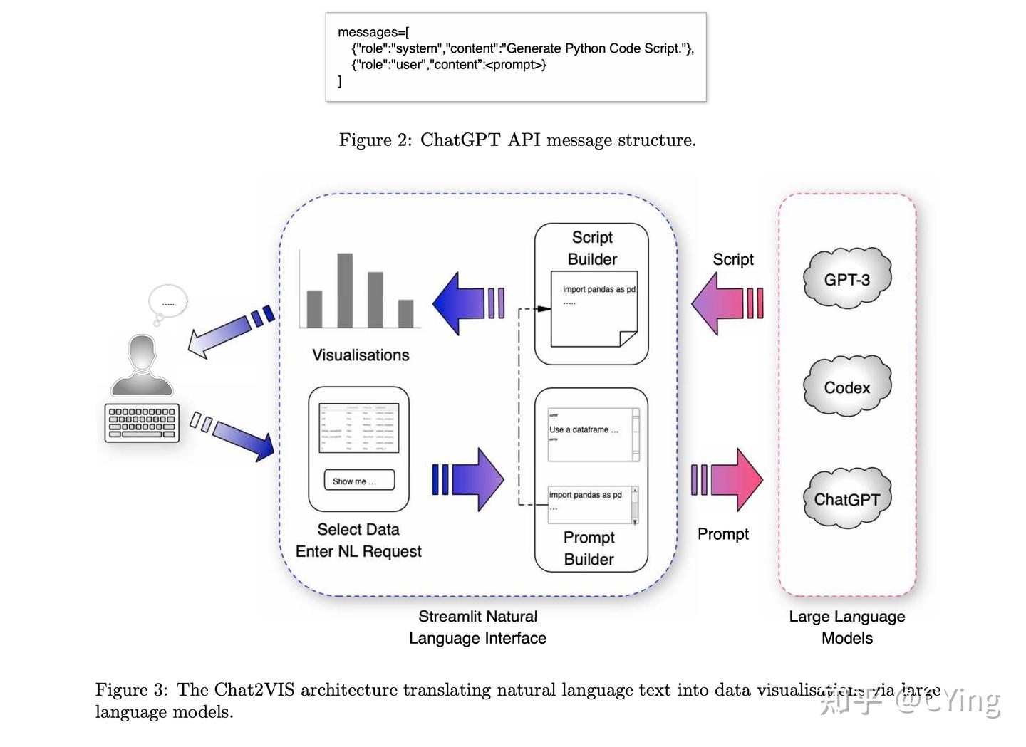 【论文阅读】Chat2VIS：Fine-Tuning Data Visualizations using Multilingual NL ...