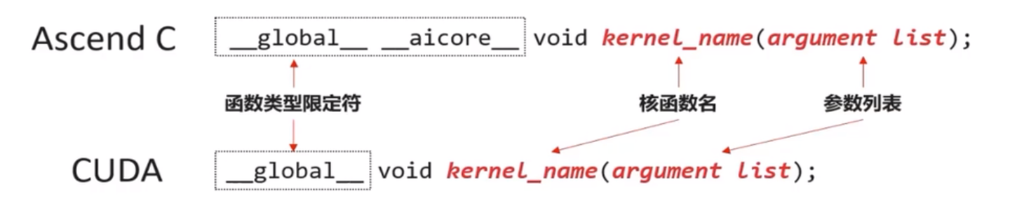 手敲，Ascend算子开发入门笔记分享 - 知乎