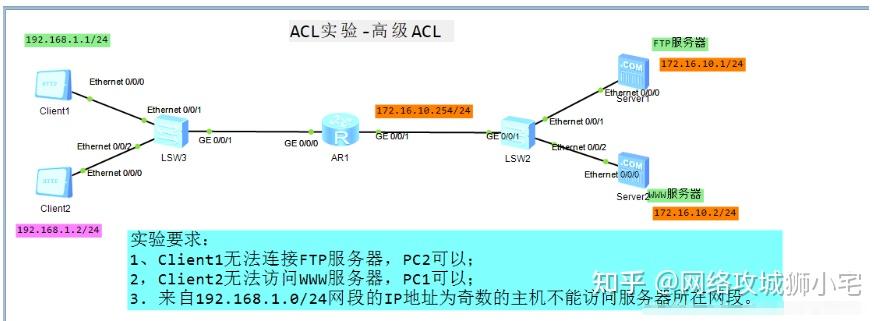 ACL实验-高级ACL - 知乎