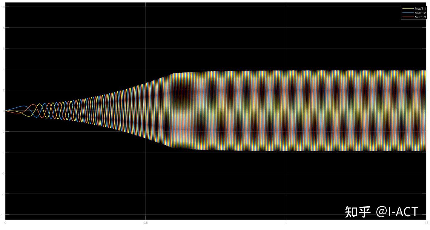 基于AN1078的滑模观测器Simulink建模仿真（三） -- SMO + PLL - 知乎