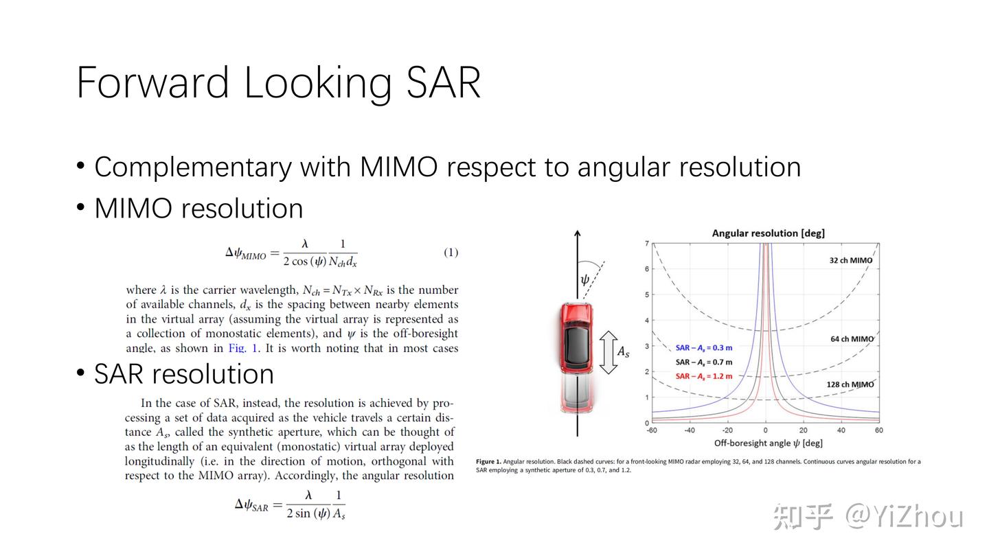 实时MIMO-SAR成像进展 - 知乎