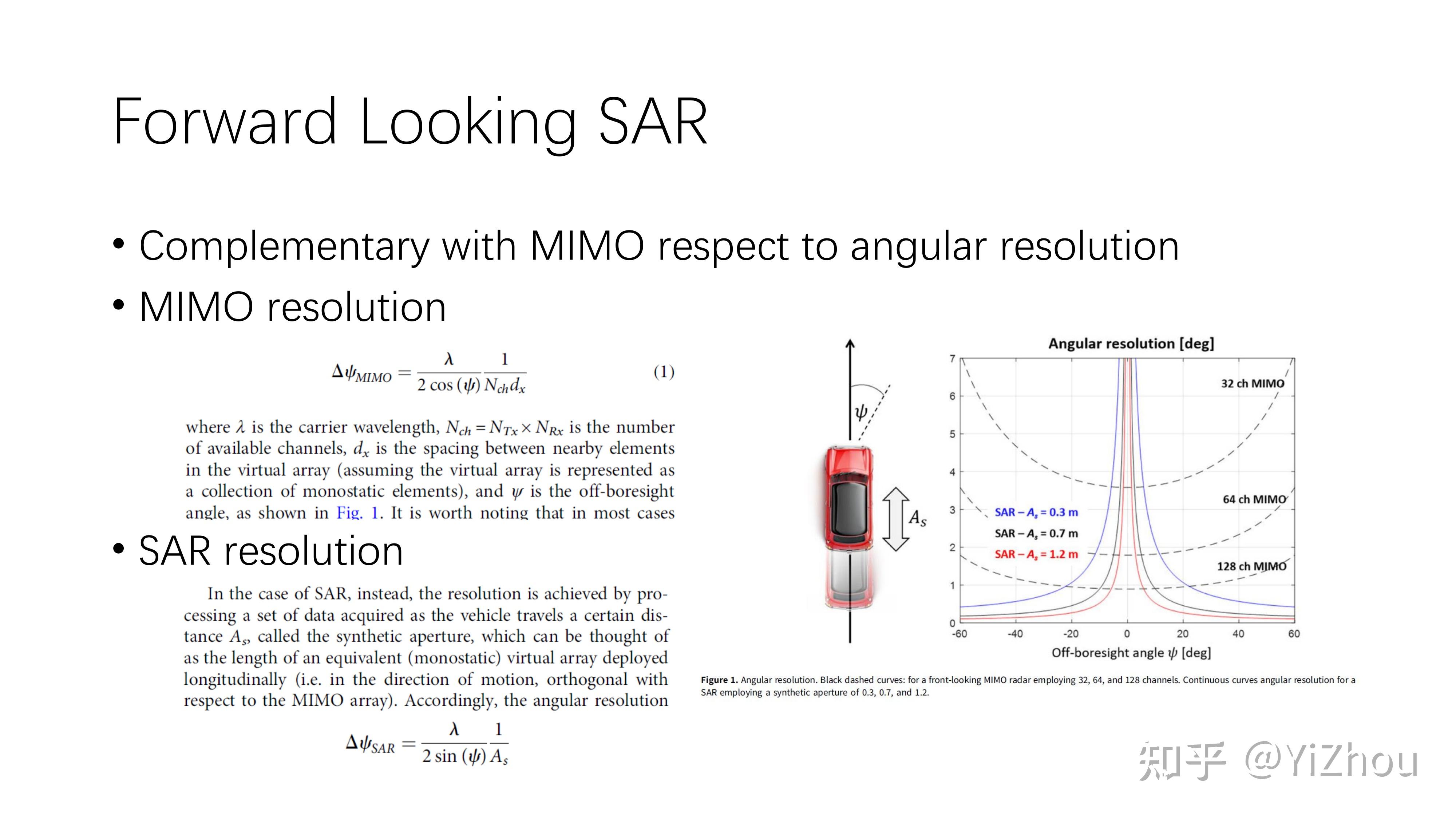 实时MIMO-SAR成像进展 - 知乎