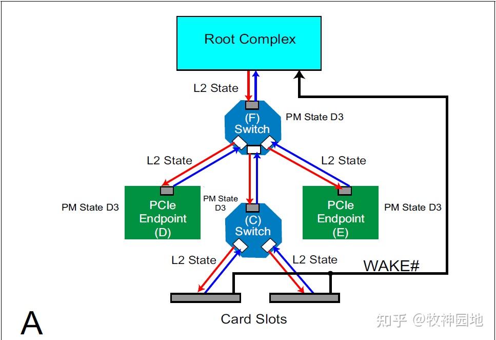 硬件总线基础06：PCIe总线基础（1） - 知乎