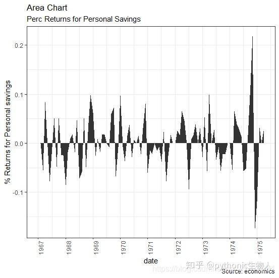 R可视化19|ggplot2绘制常用30+个靓图(附R code) - 知乎