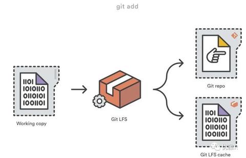 git lfs 的安装以及modelscope的使用示例 - 知乎