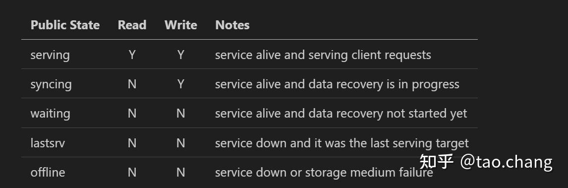 DeepSeek：3FS系统介绍 - 知乎