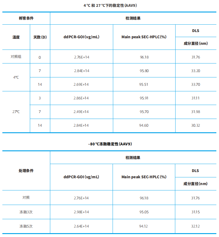 大规模AAV载体CDMO - 知乎