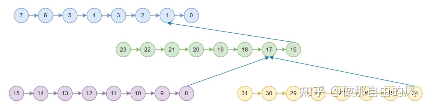 浅谈NCCL中nvls tree相关 - 知乎