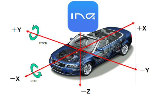 车身设计之RPS系统简介 - 知乎