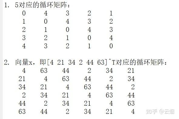 关于如何使用MATLAB生成循环矩阵、对称形式的Toeplitz矩阵 - 知乎