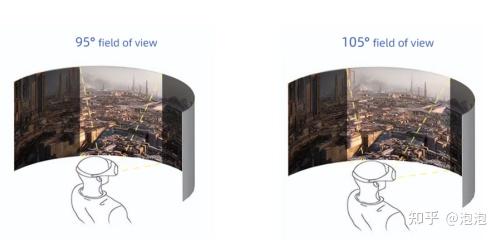 【VR选购】VR一体机到底怎么选不踩雷？2023年618入手哪款性价比更高？内附PICO、YVR、Rokid测评推荐（5月更新）