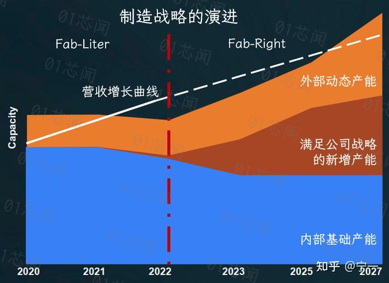 安森美的中年转身 - 知乎