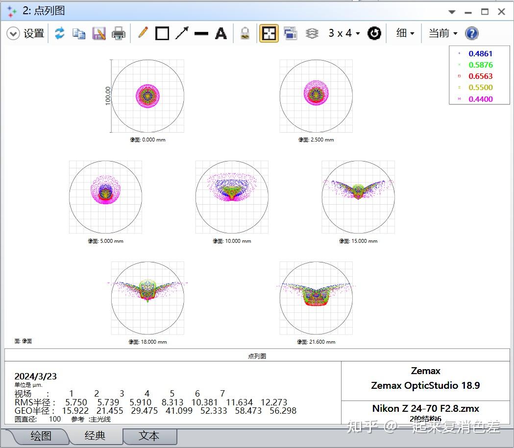 尼康z24 70 f2.8和f4差别有多少？ - 知乎