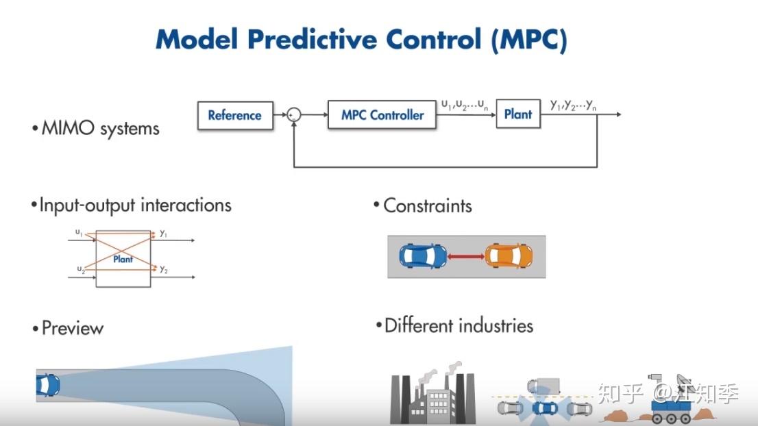 【Learning MPC】《Performance-oriented model learning for data-driven MPC design》 - 知乎