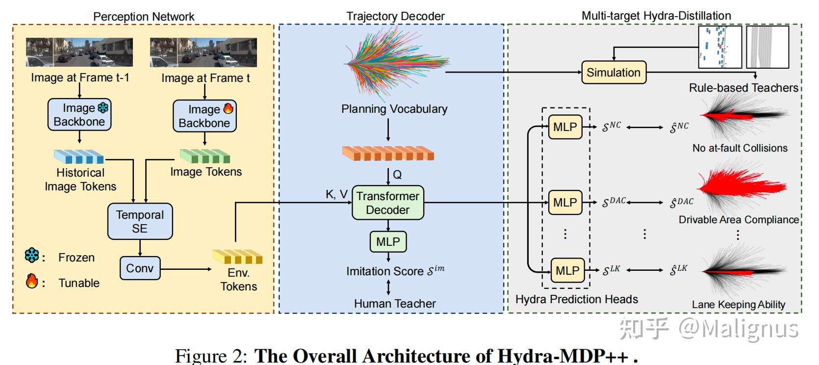 论文阅读：HYDRA-MDP++: ADVANCING END-TO-END DRIVING VIA EXPERT-GUIDED HYDRA-DISTILLATION - 知乎
