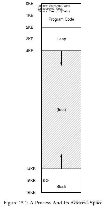 内存管理 - Address Space 地址空间 - 知乎