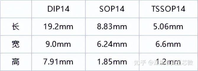 或非门电路CD4001BE/CD4001BM96/HEF4001BT/CD4001最新中文资料 - 知乎