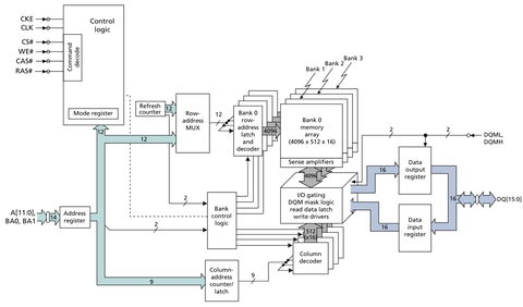 详细讲解Xilinx DDR3 的MIG IP生成步骤及参数含义 - 知乎