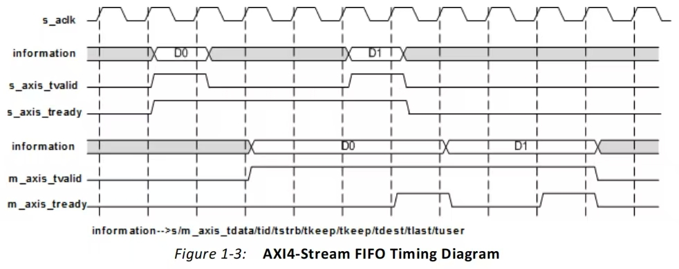 AXI接口FIFO简介 - 知乎