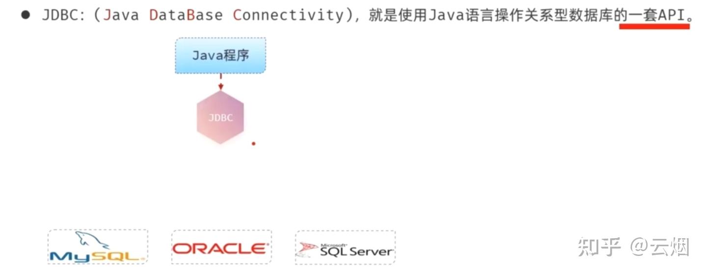 JavaWeb笔记-day06-后端Web基础(java操作数据库 - JDBC、MyBatis)（学习于黑马程序员） - 知乎