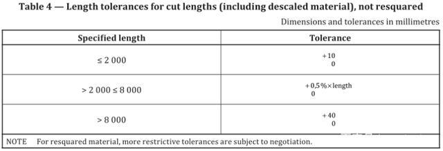GB/T 709-2019标准修订要点详解 不同点讲解 - 知乎