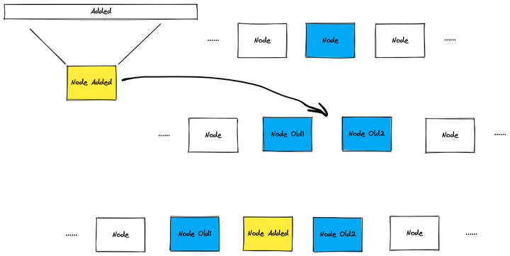 文本编辑场景中的PieceTable - 知乎
