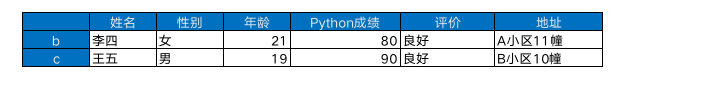 DataFrame按条件筛选、修改数据：df.loc[]拓展 - 知乎