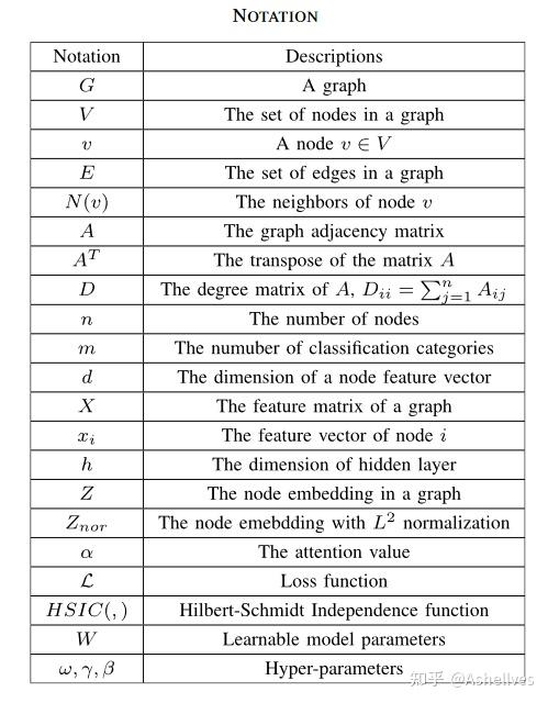 恶意代码和恶意软件检测：阅读《A High Accuracy and Adaptive Anomaly Detection Model With 。。。》 - 知乎