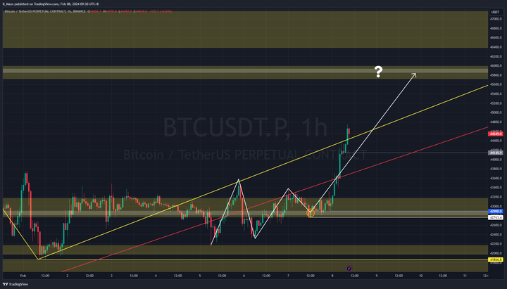BTC价格中短期走势简要研判（1d-4h-1h） 多头试探重要压力区 浪型大概率2选1 - 知乎