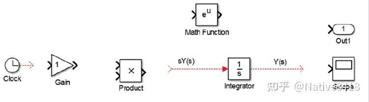Simulink入门项目——一阶常微分方程数值求解 - 知乎