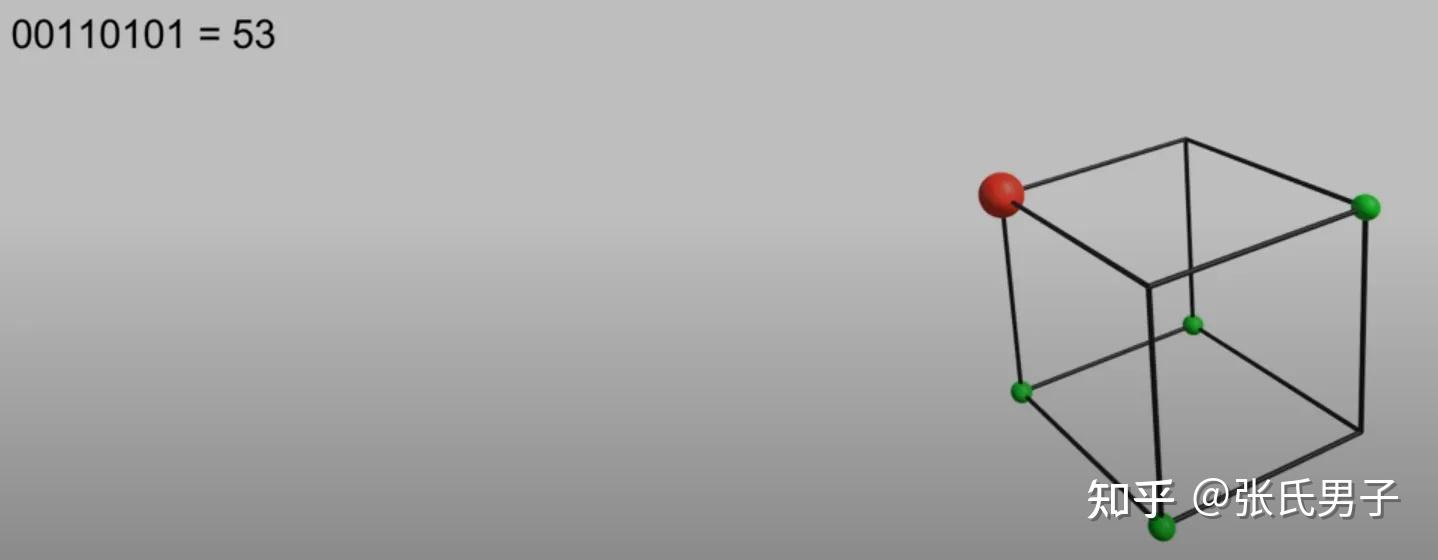 UE5 GPU版 Marching Cube - 知乎