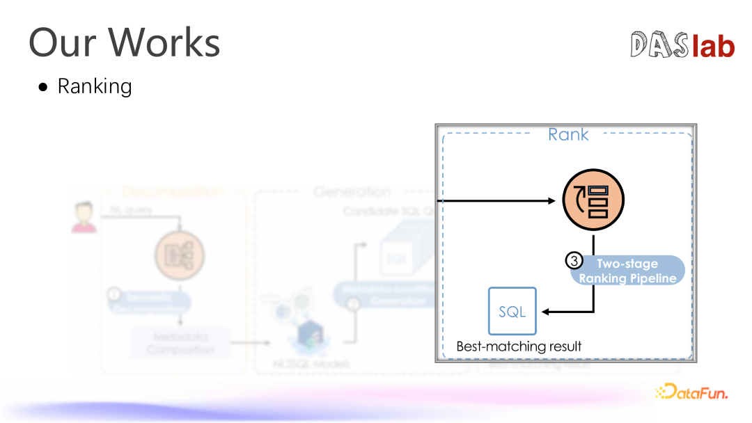 从数据库视角看 NL2SQL - 知乎