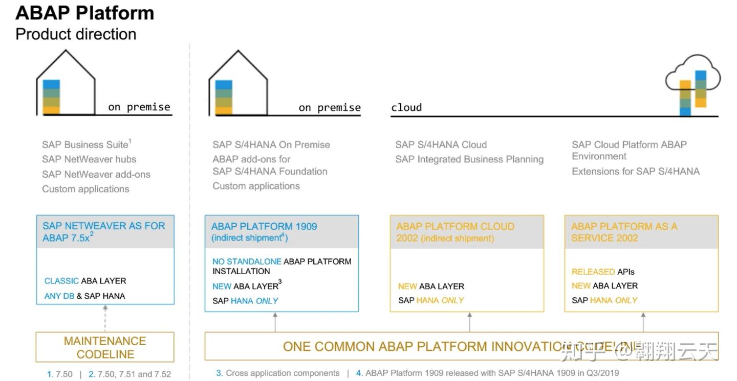 笔记: ASUG - SAP Road Map: ABAP Platform - 知乎