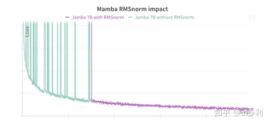 Mamba+Transformer，可实现超Transformer5倍吞吐量！ - 知乎