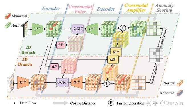 Multimodal Industrial Anomaly Detection by Crossmodal Reverse ...