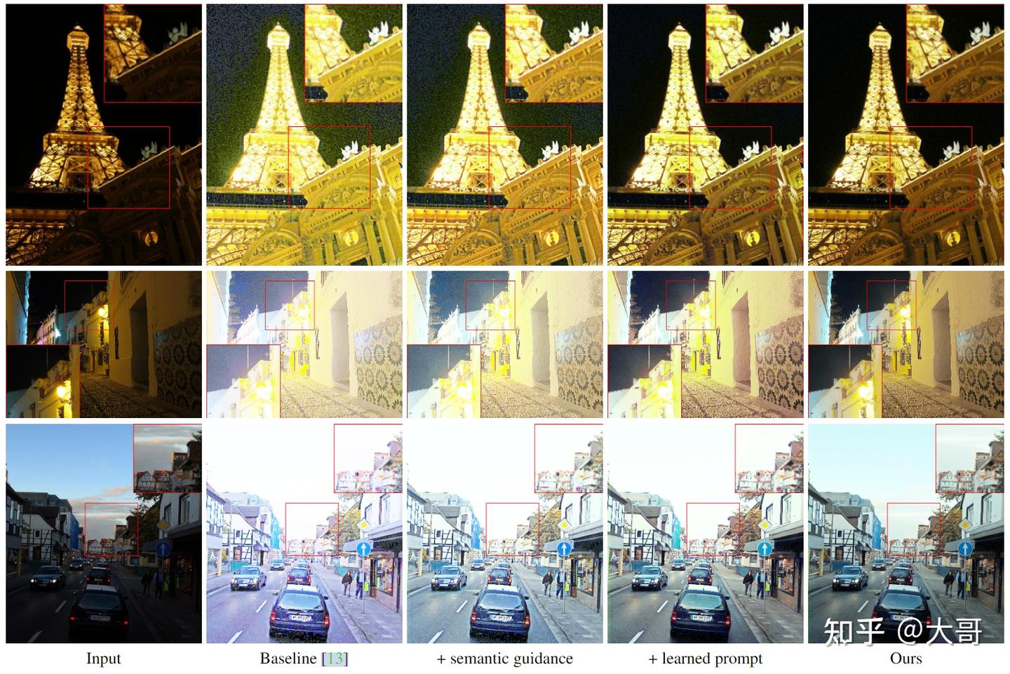 Unsupervised Image Prior Prompt Learning and CLIP Semantic Guidance for Low-Light Image ...