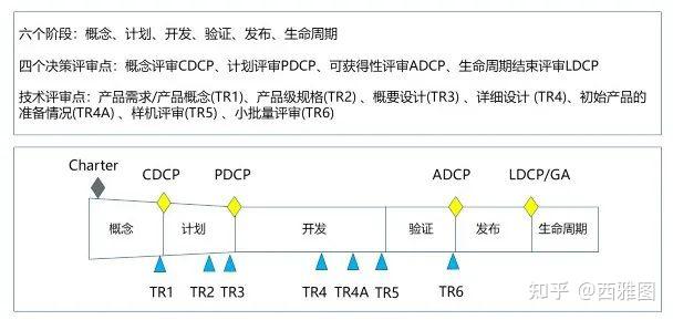 IPD流程落地的关键（详情及示例） - 知乎