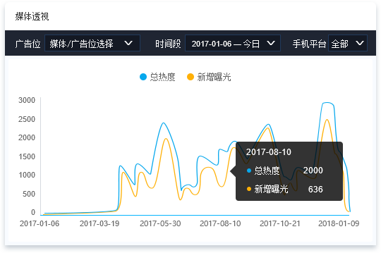 领跑买量数据市场：DataEye-ADX两年签下超400家游戏客户、覆盖95%的市场 - 知乎