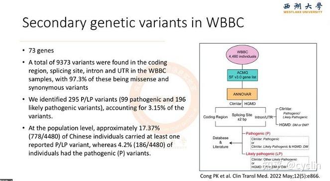 ACMG SF v3.0与附带发现（secondary findings）基因列表 - 知乎