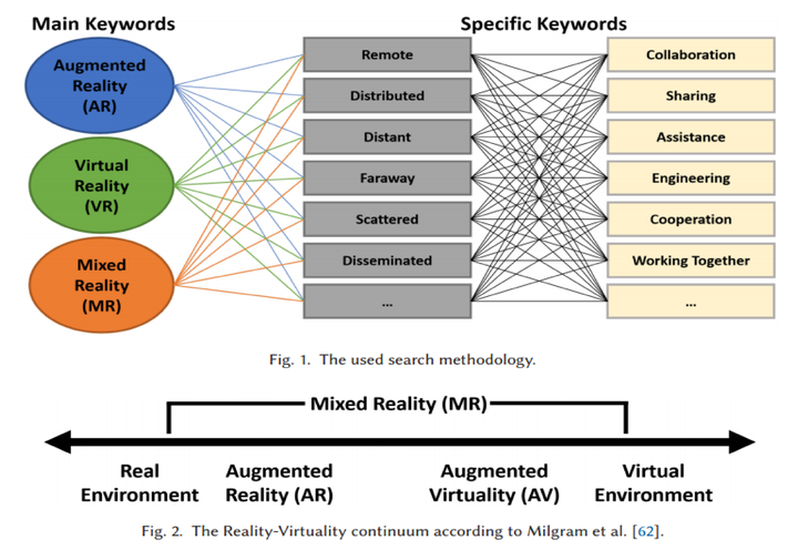 【文章解读】A Survey on Synchronous Augmented, Virtual, and Mixed Reality ...