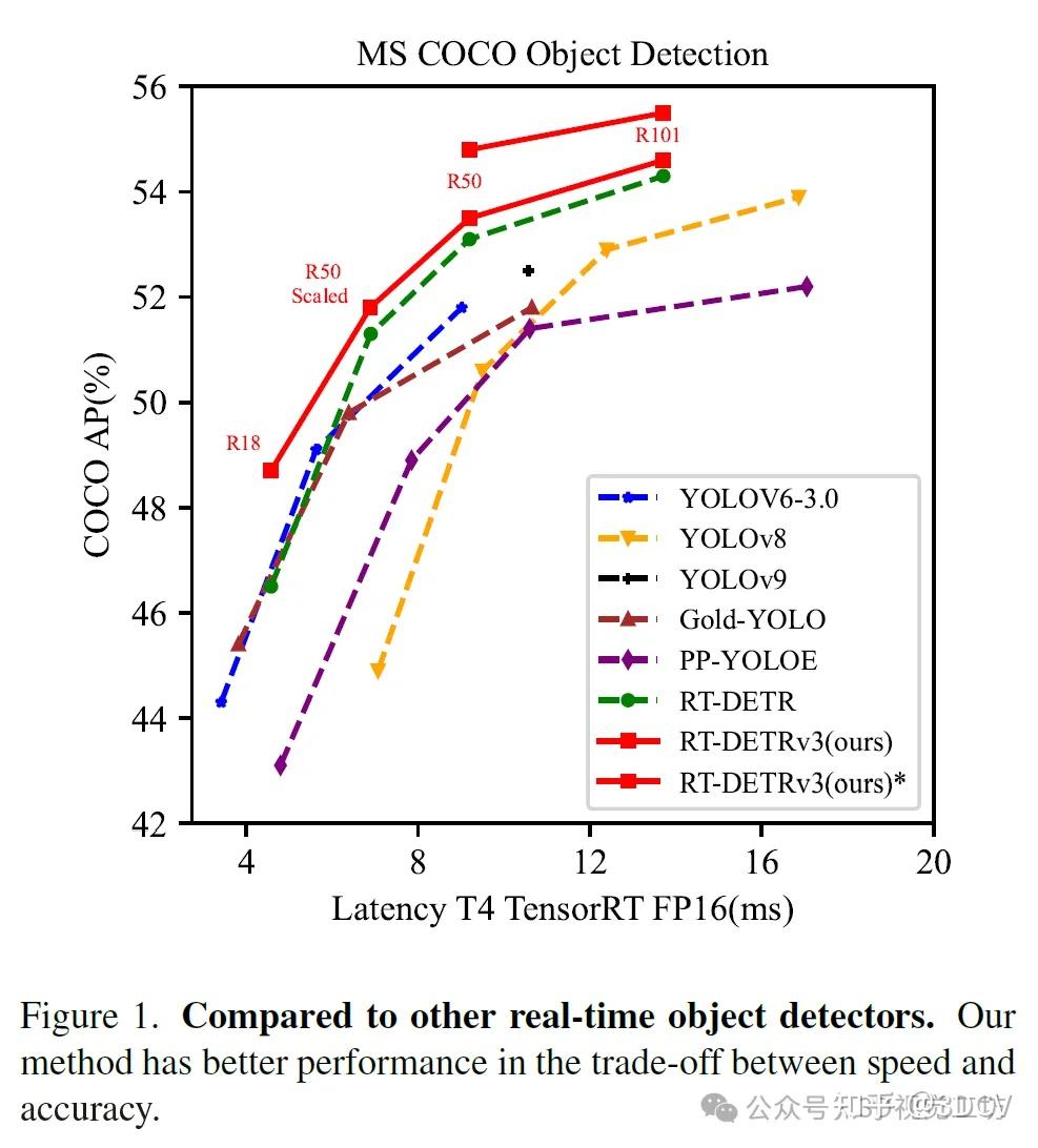 完爆全部YOLO家族！RT-DETRv3突破目标检测网络的极限！ - 知乎