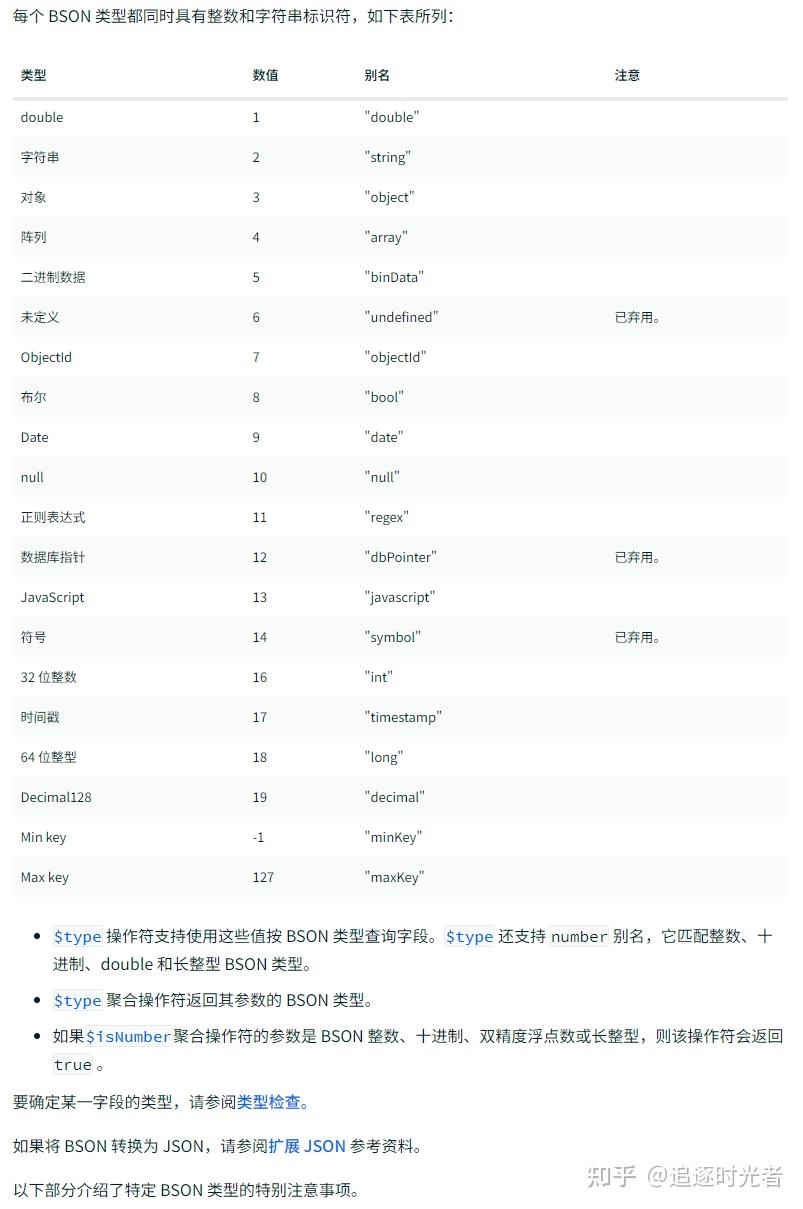 Mongodb从入门到实战之mongodb快速入门(附带学习路线图) 知乎