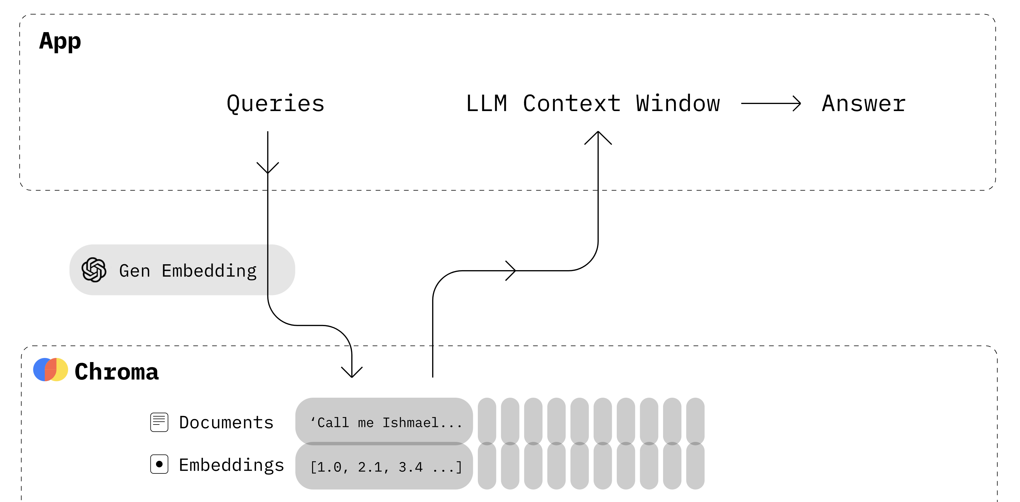 向量数据库Chroma极简教程 - 知乎