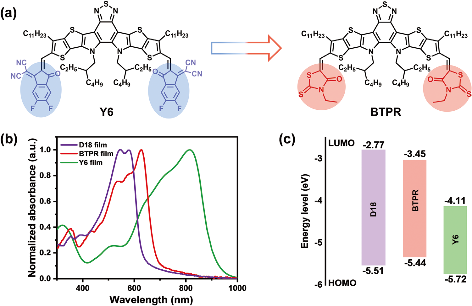 Adv. Mater.:BTPR,一种可降低OSC陷阱密度的新型非富勒烯受体 - 知乎