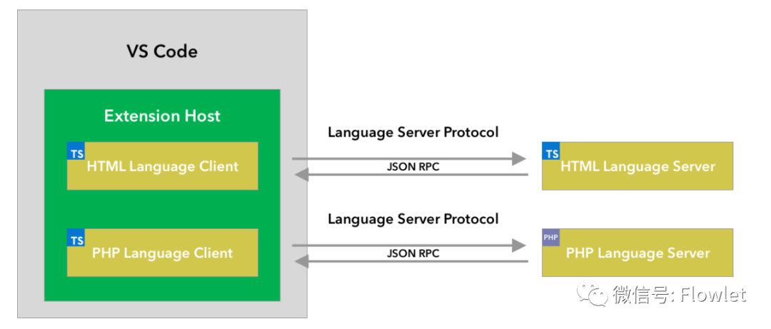 基于WSL2 + VSCode + Clangd 打造最强C/C++编辑器 - 知乎