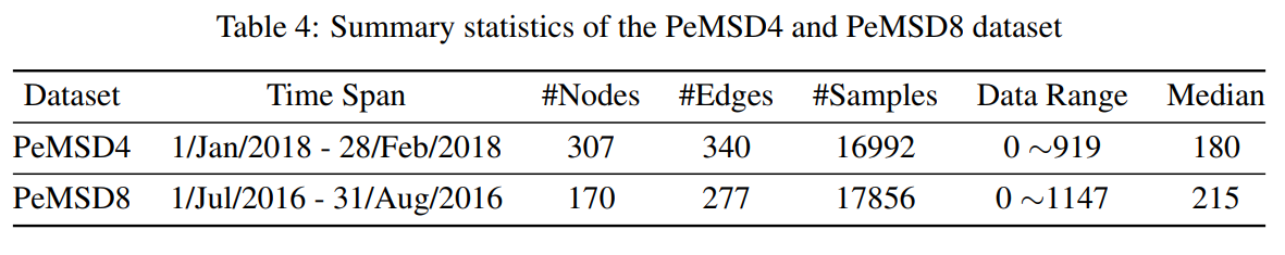 【NIPS 2020】AGCRN: Adaptive Graph Convolutional Recurrent Network for ...