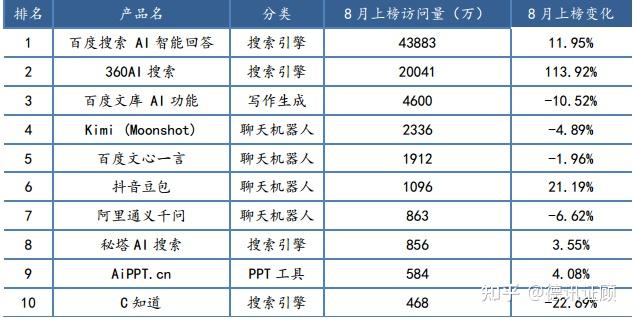 【行业跟踪】OpenAIo1模型发布，强化学习有望突破ScalingLaw瓶颈 - 知乎