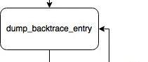 dump_stack 实现分析 - 知乎