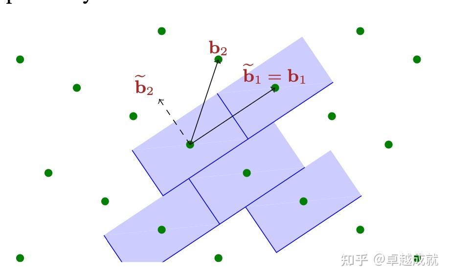 格密码2——SVP, Gram-Schmidt, LLL - 知乎